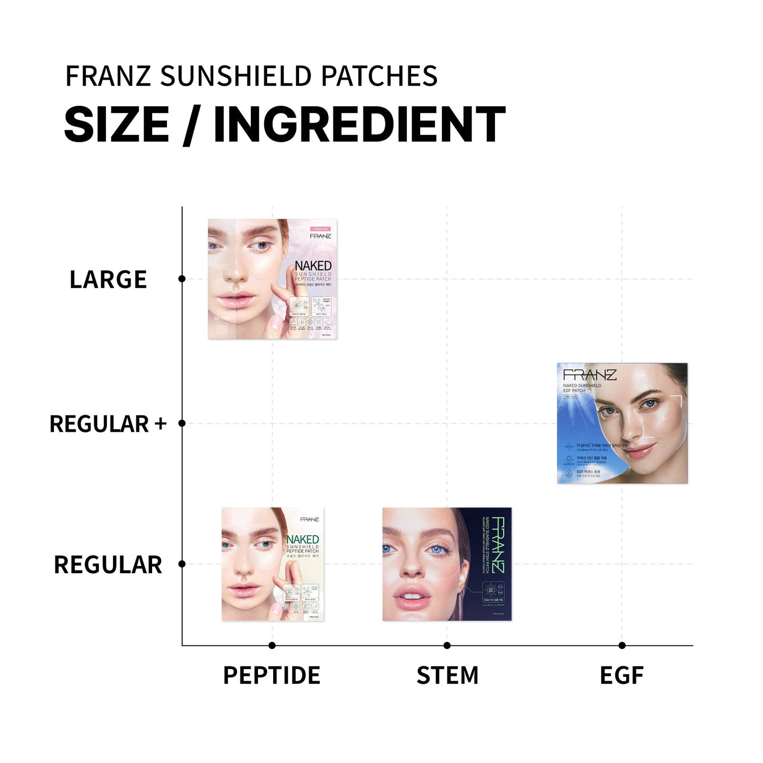 NAKED SunShield Peptide Patch | UV-A UV-B Sun Protection | Franz ...